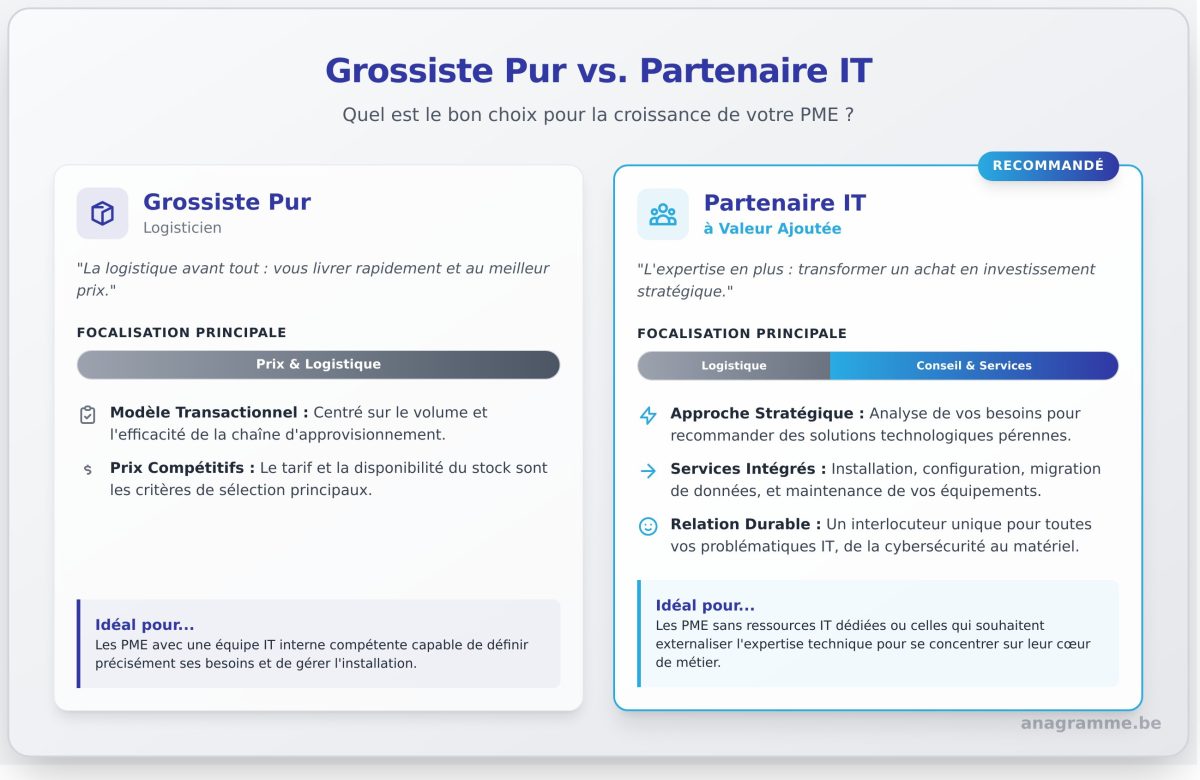 Grossiste Informatique Lille : Le Guide pour Choisir le Bon Fournisseur ...