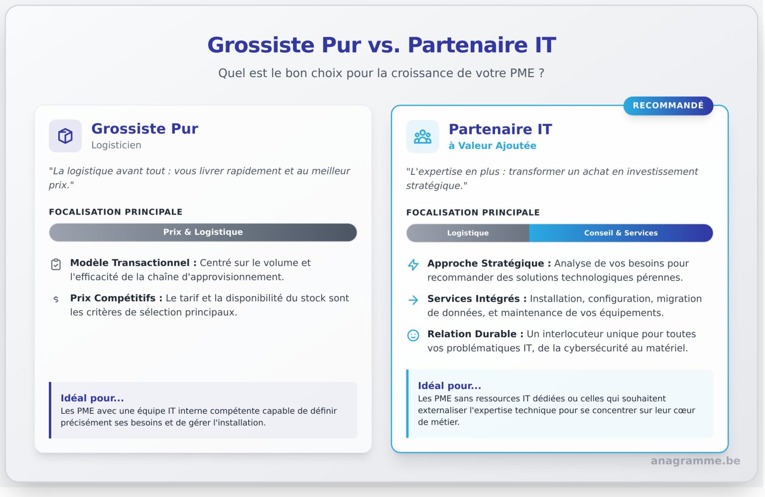 Grossiste Informatique Lille : Le Guide pour Choisir le Bon Fournisseur ...