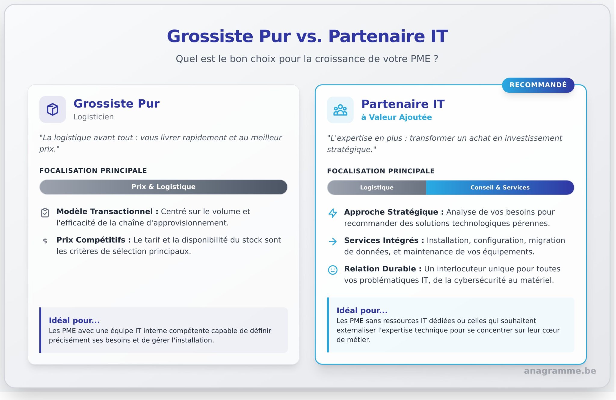 Grossiste Informatique Lille : Le Guide pour Choisir le Bon Fournisseur ...